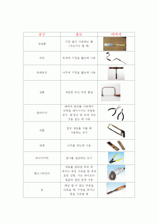 공구종류 레포트 자료