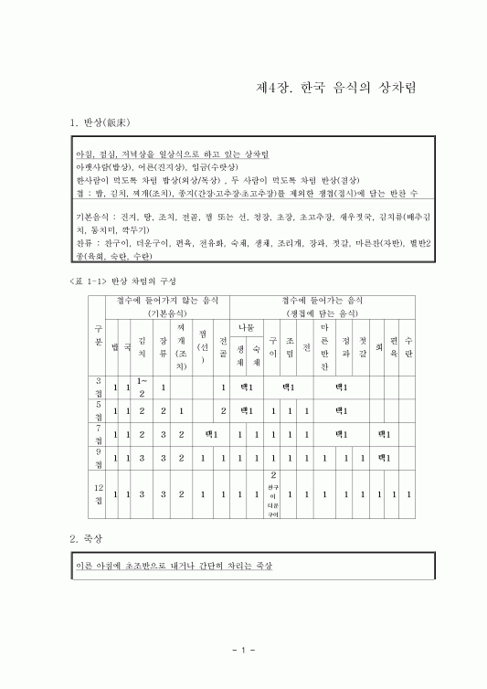 한국음식의 상차림