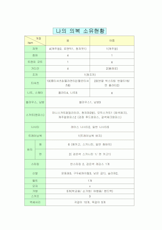 현대인의 의생활 레포트