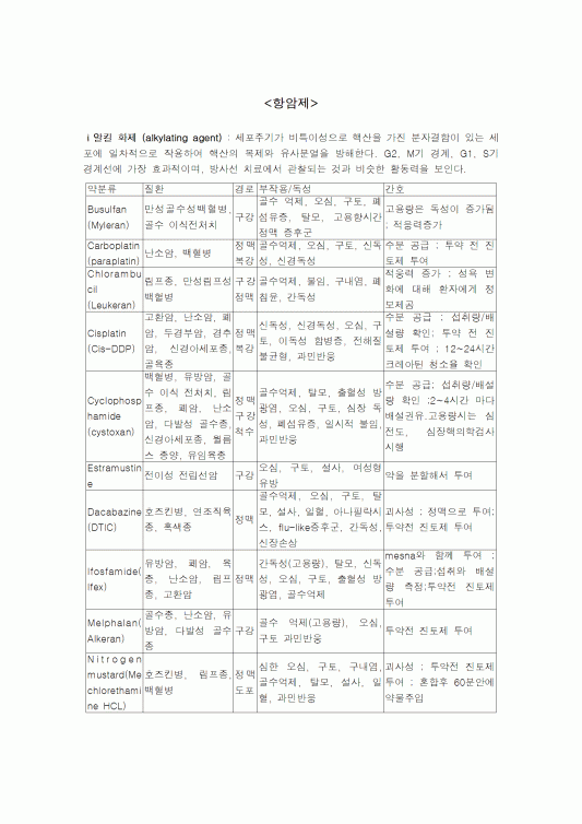 성인간호- 항암제