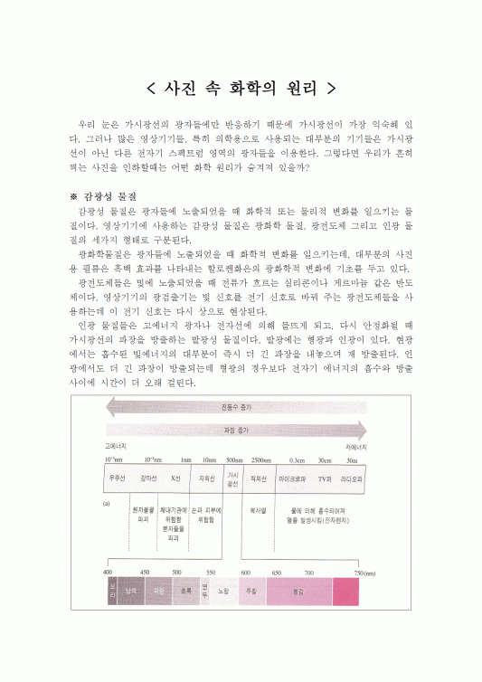 생활과 화학 - 사진화학