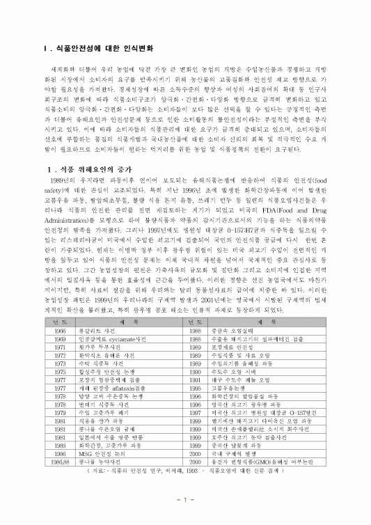 식품 안전성 레포트 자료