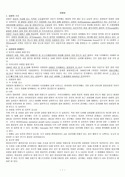 유방암 치료와 간호