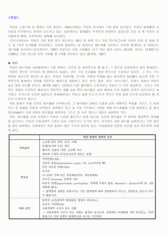 위암의 치료와 간호