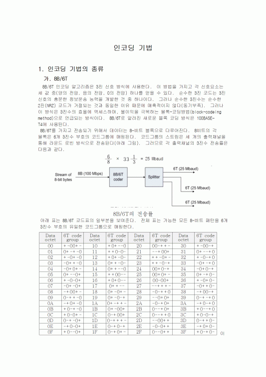 인코딩 기법 레포트 자료