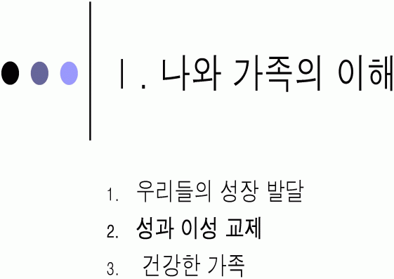 중학교1 기술, 가정 - 성과 이성교제 모의수업