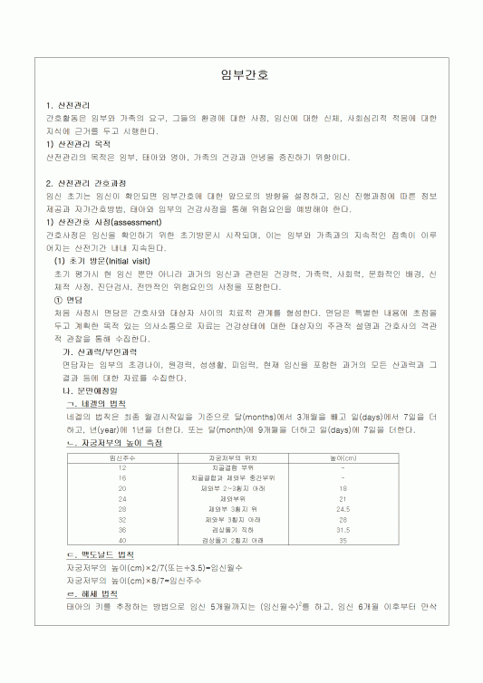 임부간호 레포트 자료