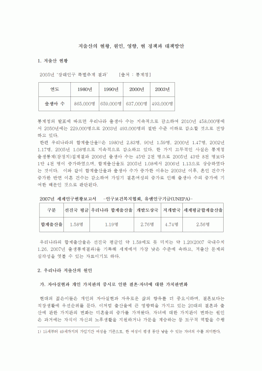 저출산의 현황, 원인, 영향, 현 정책과 대책방안