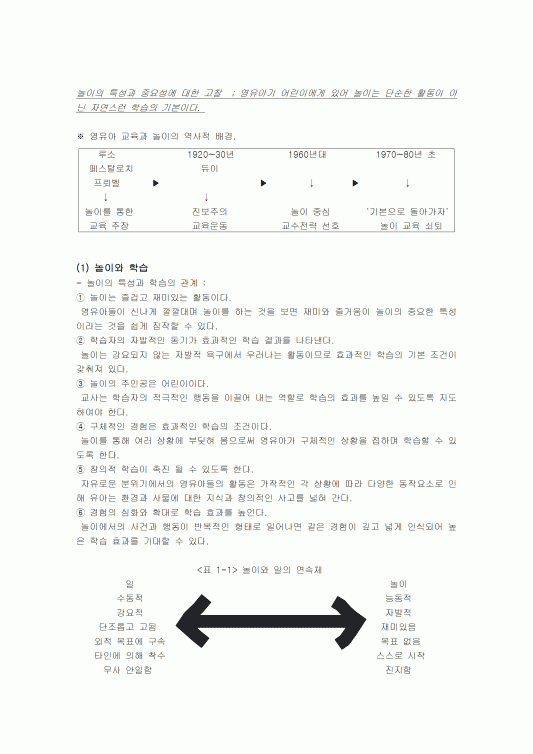 놀이의 특성과 중요성에 대한 고찰