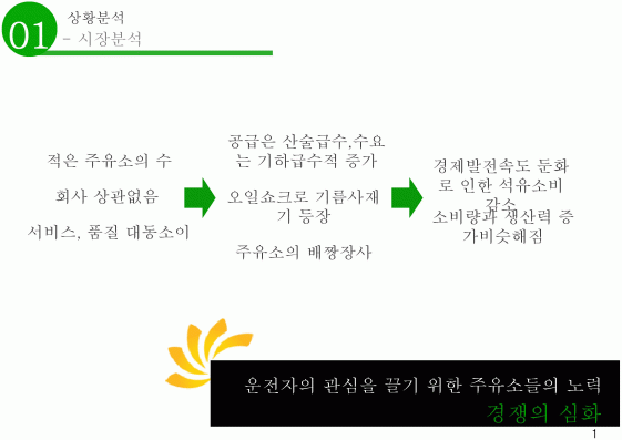 에스오일의 성공적인 마케팅 전략