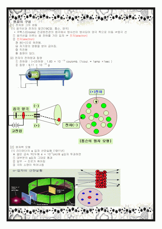 원자이론 정리