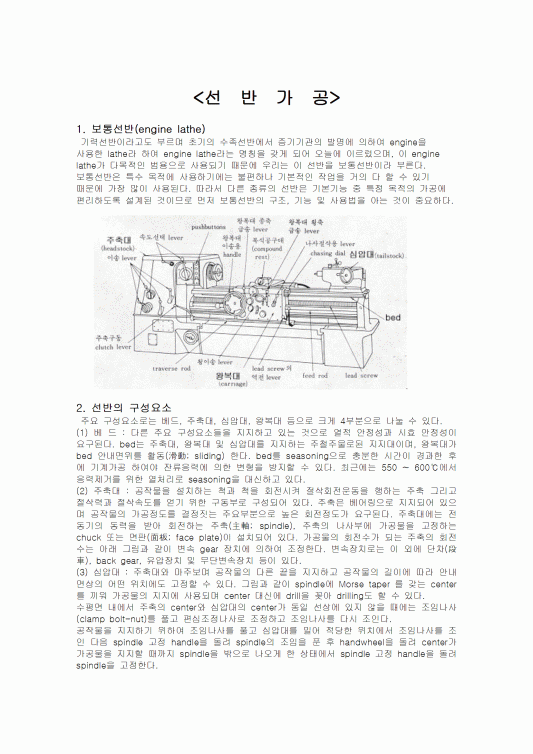 기계가공의 종류