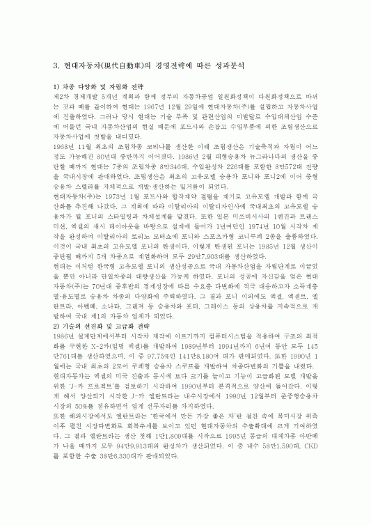 현대자동차의경영
