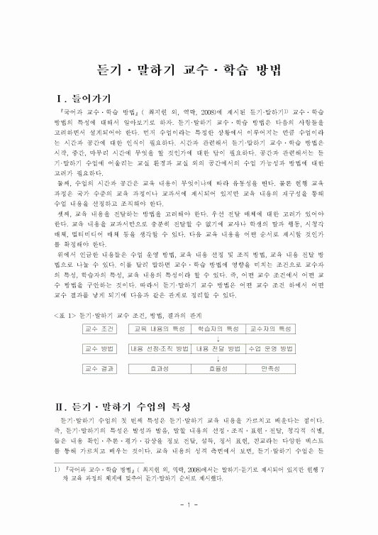 듣기·말하기 교수·학습 방법