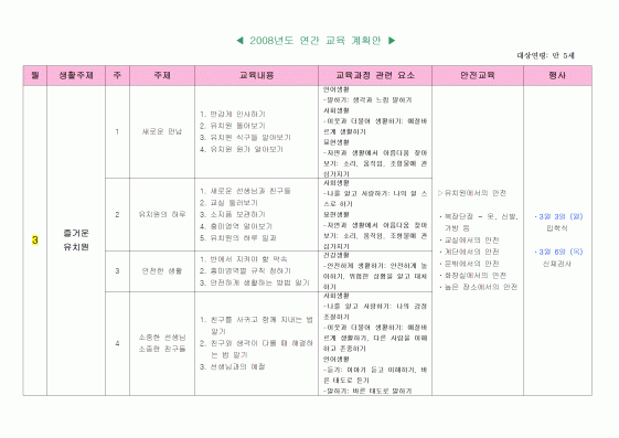 물 일일교육계획안 주간교육계획안 연간교육계획안 개념도