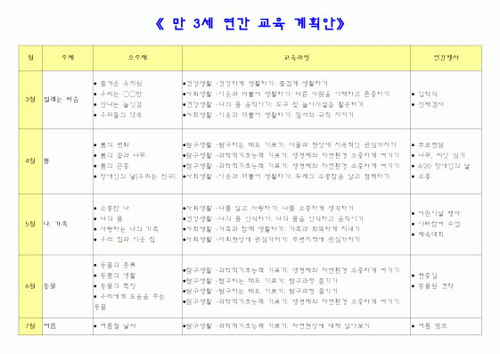교통기관2 일일교육계획안 주간교육계획안 연간교육계획안 개념도
