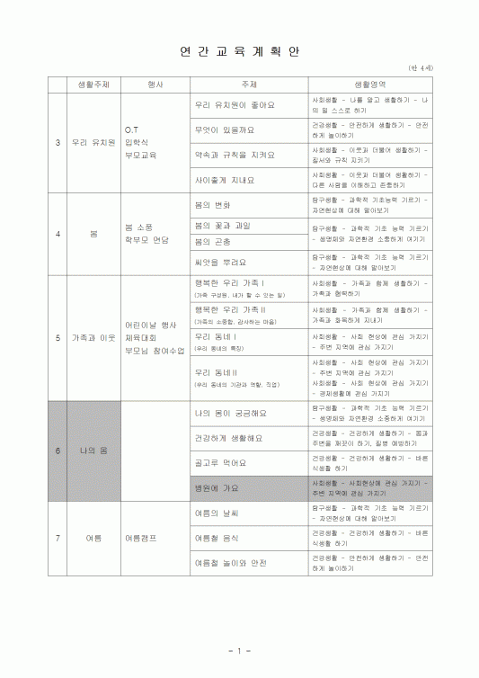 병원 일일교육계획안 주간교육계획안 연간교육계획안 개념도
