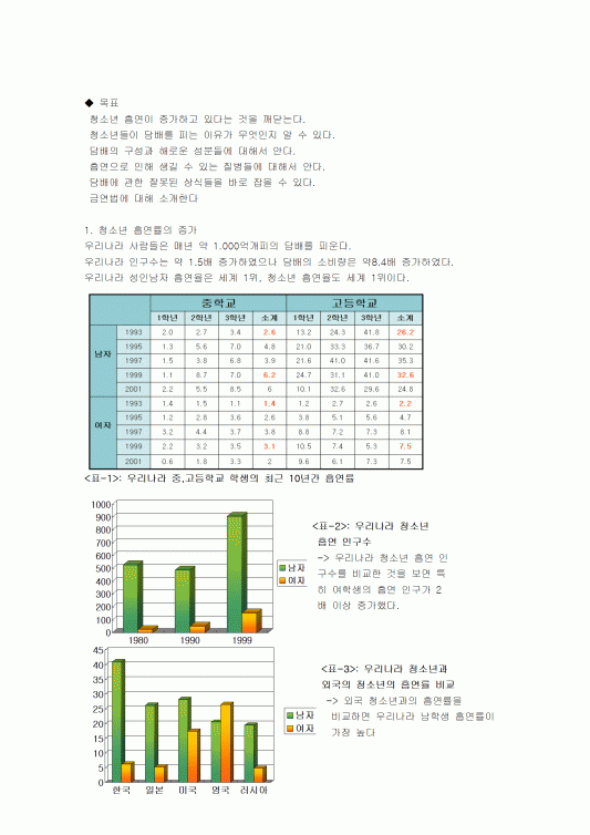 청소년 금연교육 자료