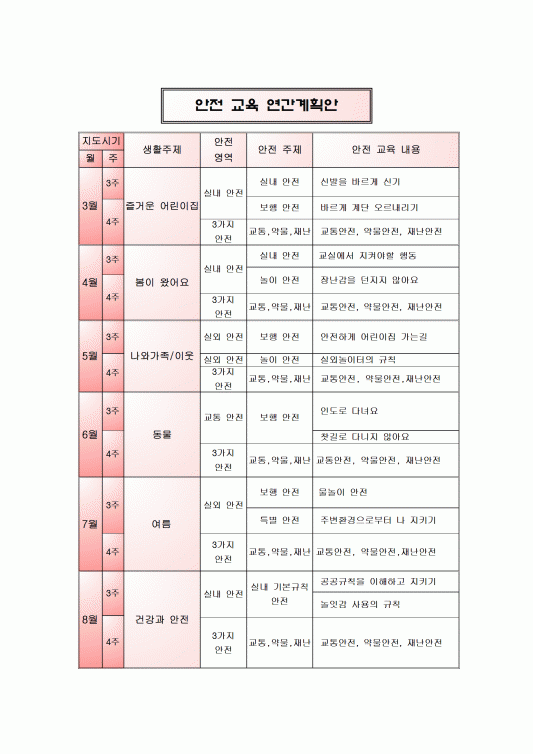 유아 연간 안전교육 계획안 및 활동계획안