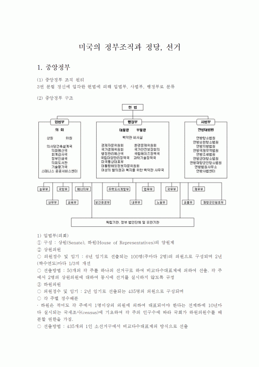 미국의 정부조직과 정당, 선거