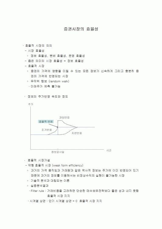 증권시장의 효율성