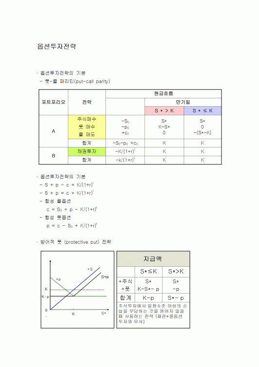 옵션투자전략에 대하여