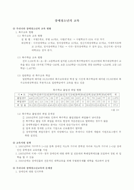 장애청소년의 교육