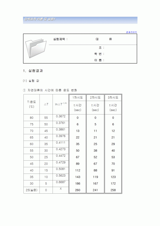 [열전달실험] 열전달계수(h)와 Grashof 수와의 관계(대류실험) 결과레포트