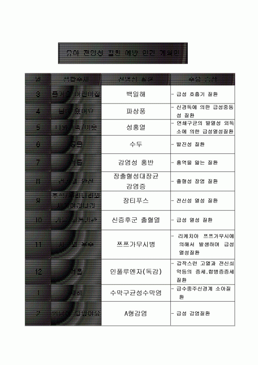 질병연간활동계획안