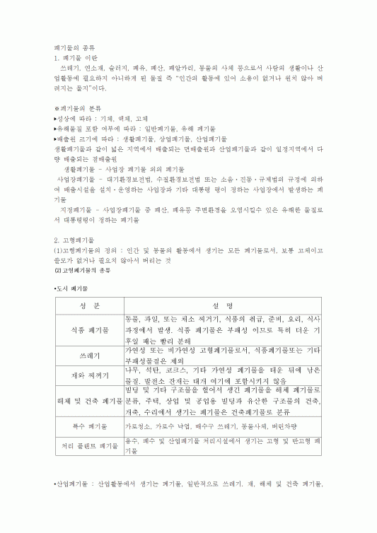 폐기물의 종류