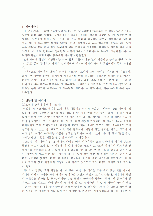 레이져 가공의 모든것