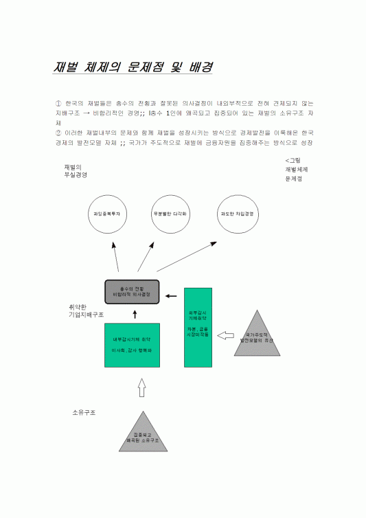 재벌 체제의 문제점 및 배경