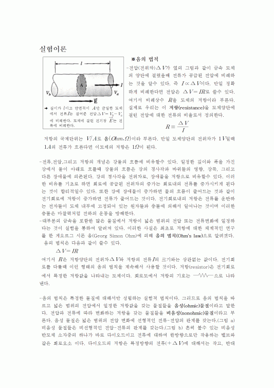 물리실험 옴의법칙 예비/결과레포트
