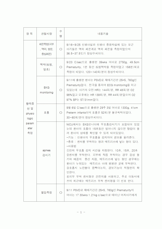 신생아 체크리스트