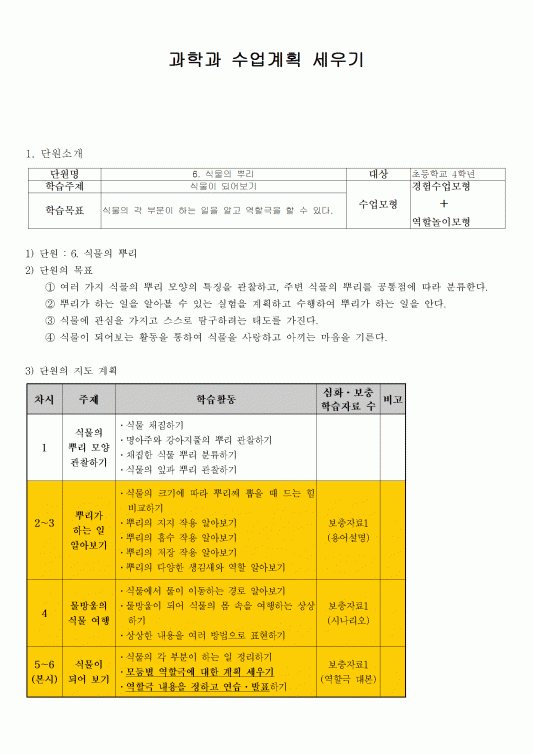 초등과학교육 - 과학과 수업계획 세우기 (초등 4학년 - 6. 식물의 뿌리 수업지도안)