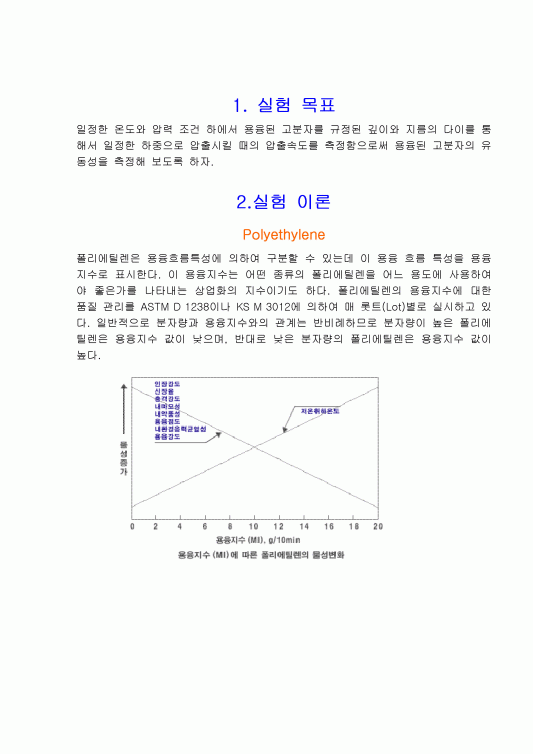 MFI PE  고분자 가공 실험