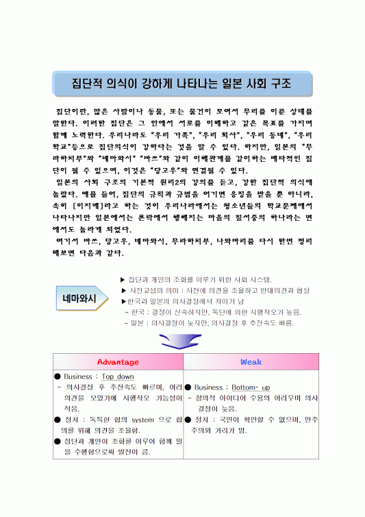 사이버 대학 일본문화와 생활세계 2차 레포트