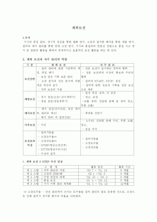 계획보전 레포트 자료