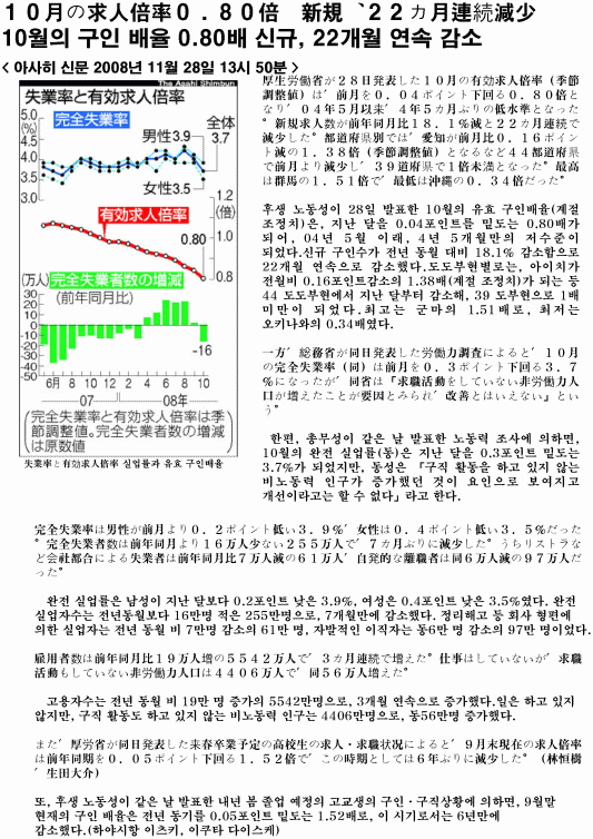 일본의 노동현황과 취업문제