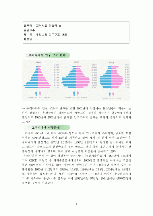 지역사회 간호학 Ⅱ 우리나라 인구구조 변화