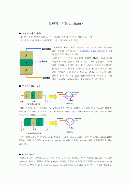 트랜지스터,MOSFET동작원리,스위칭,증폭작용