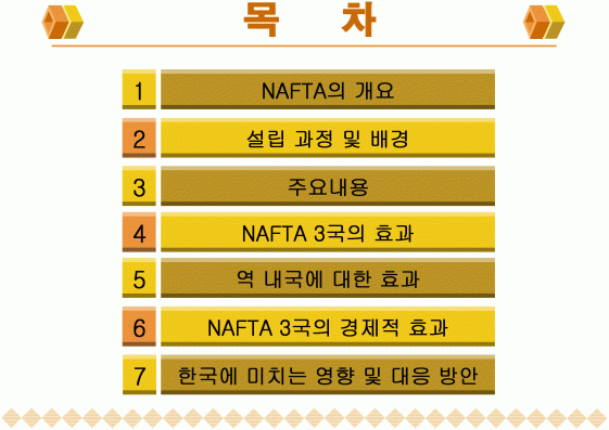 NAFTA(나프타) 이해