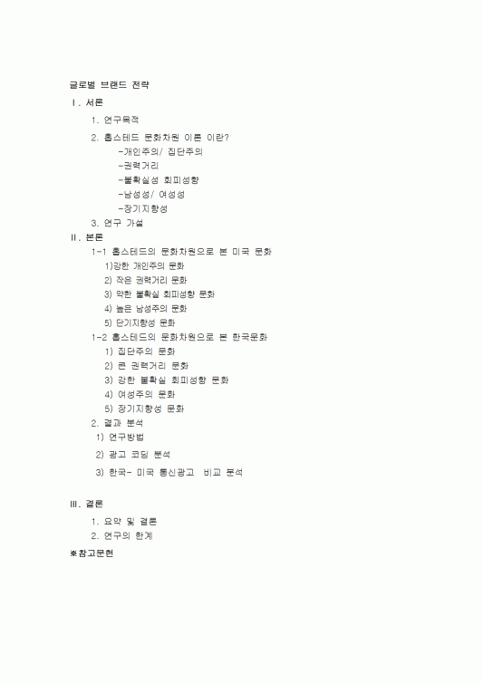 글로벌 브랜드 전략