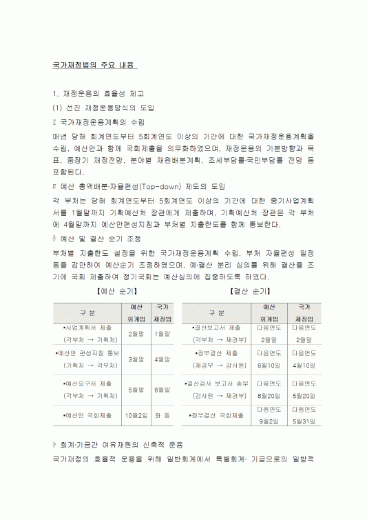 [법률학] 국가재정법과 예산회계법 비교