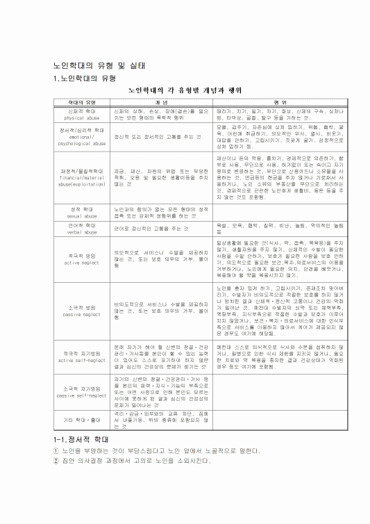 노인학대의 유형 및 실태