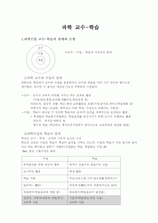 과학교수학습