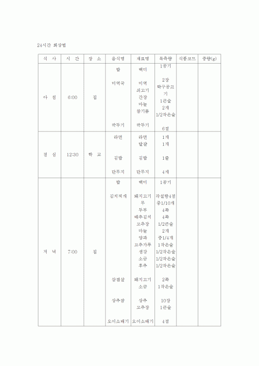 [자연과학] 24시간 회상법