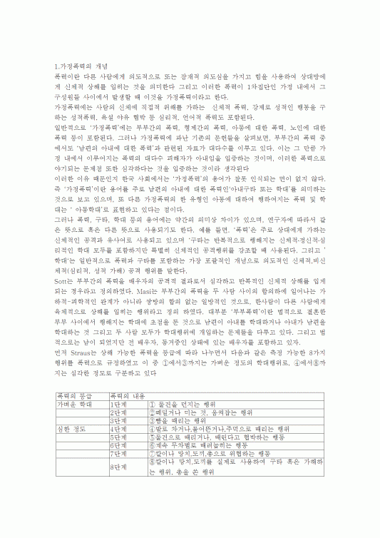 [독후감/서평/요약] 가정폭력의 개념