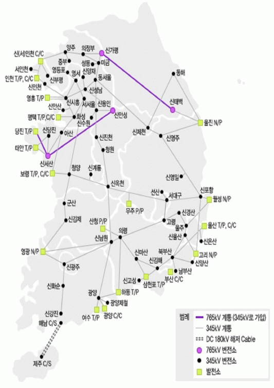 발전의종류/발전원리/발전소의위치/용량등