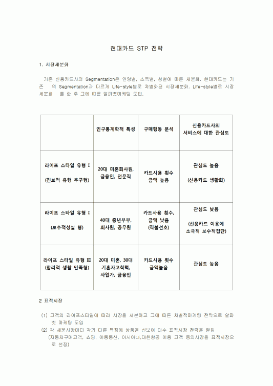 [경영]현대카드 STP 전략